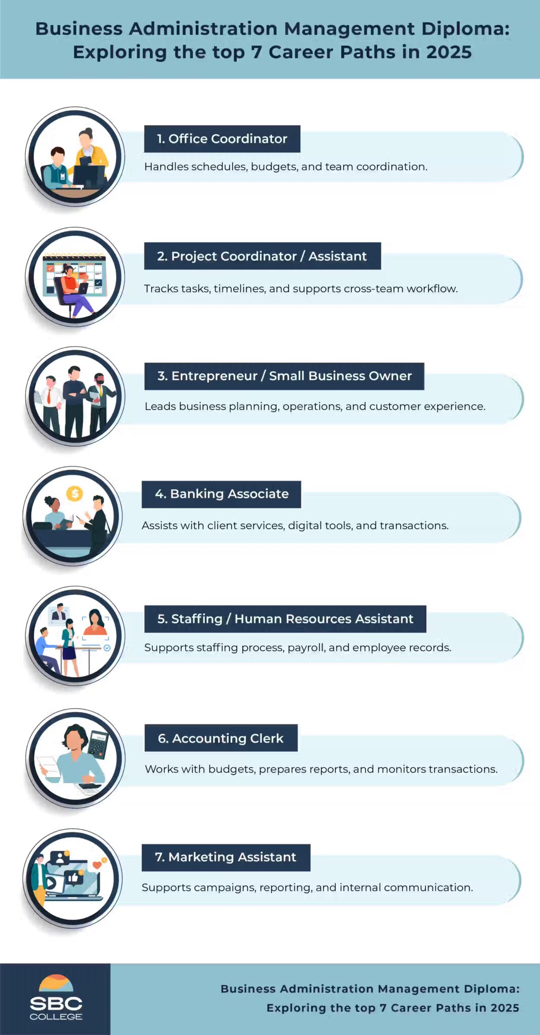 Business Administration Diploma: Top 7 Career Paths in 2025