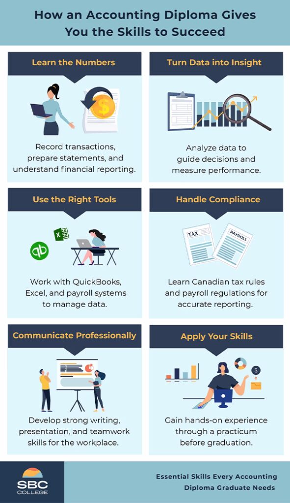 Essential Skills You’ll Learn in an Accounting Diploma | SBC ...