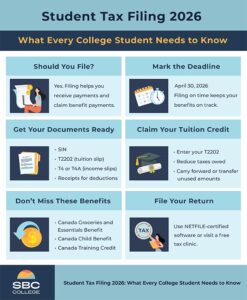 A 2026 Tax Filing Guide for College Students | SBC College